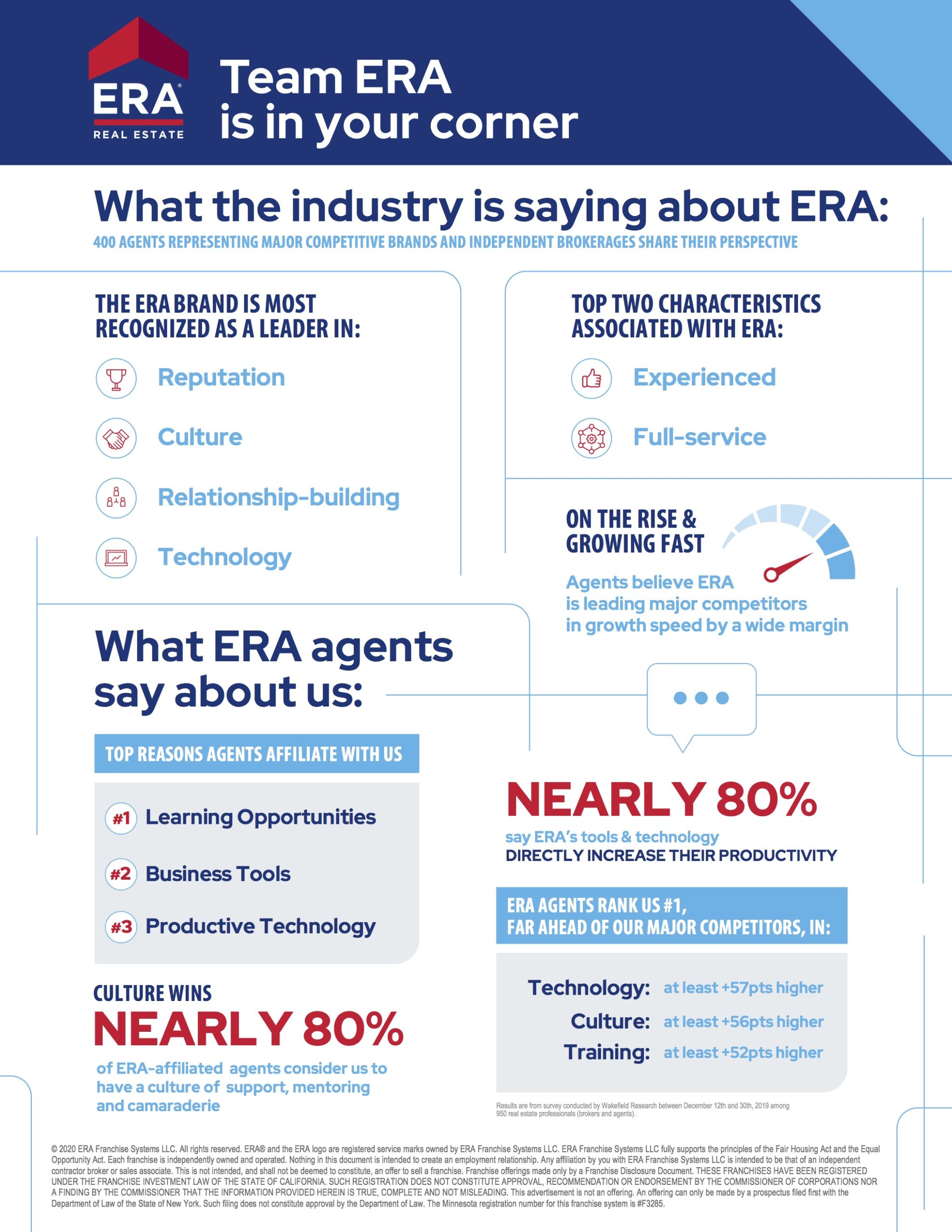 Team ERA is in Your Corner - ERA Blog